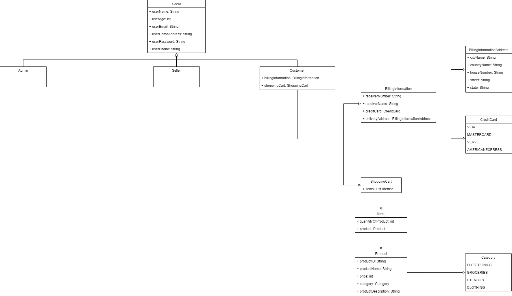 GitHub - iAmSherifCodes/Estore: Electronic Store