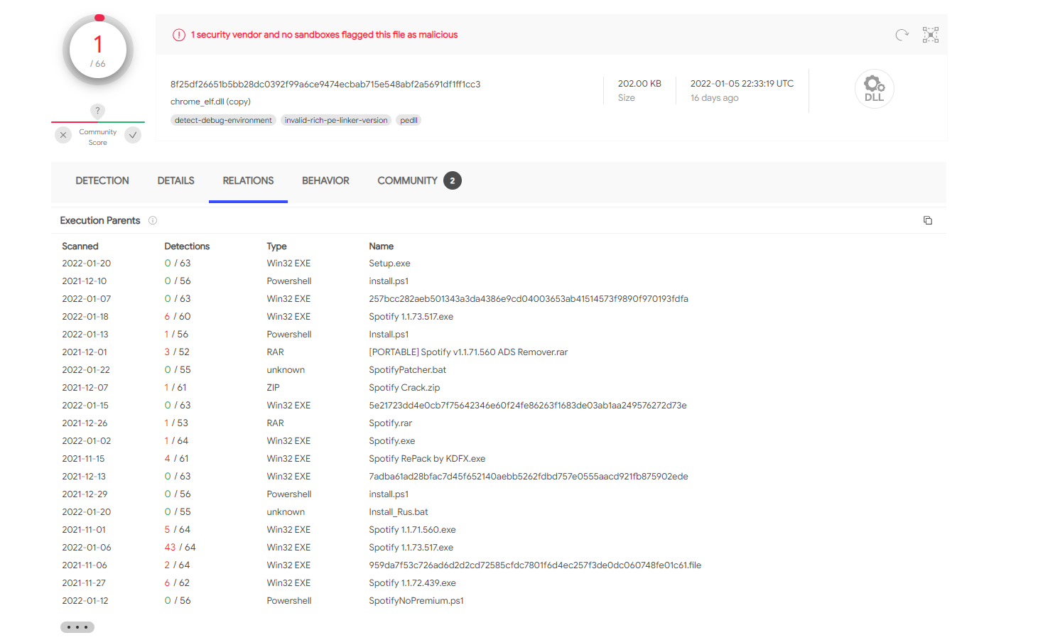 chrome_elf.dll Virus? · Issue #308 · mrpond/BlockTheSpot · GitHub