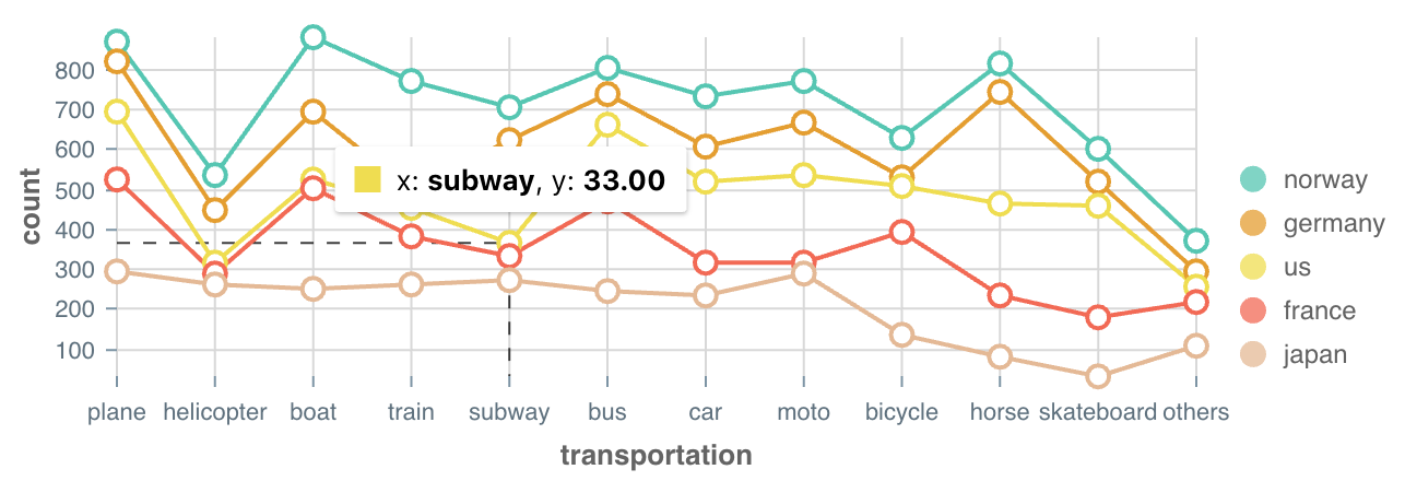 Line chart component with axes, legend, multiple series · Issue #5012 ...