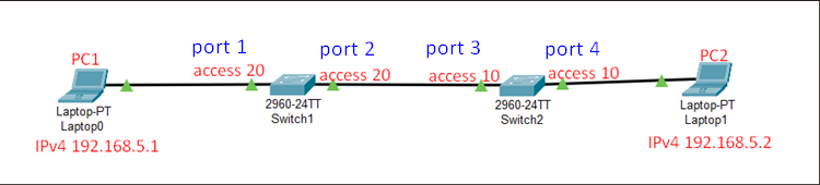 GitHub - DervisAliDuman/Network-Notes