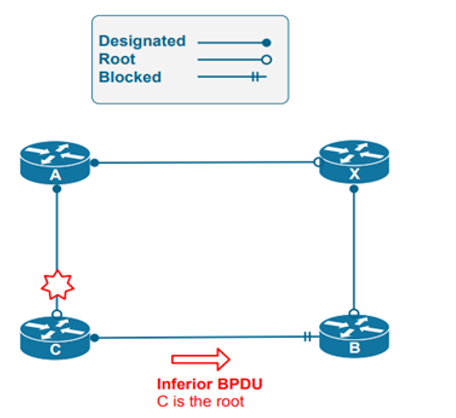 GitHub - DervisAliDuman/Network-Notes