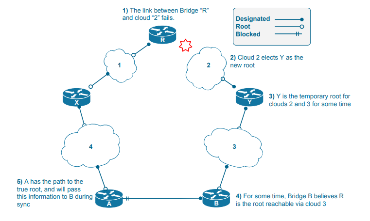GitHub - DervisAliDuman/Network-Notes