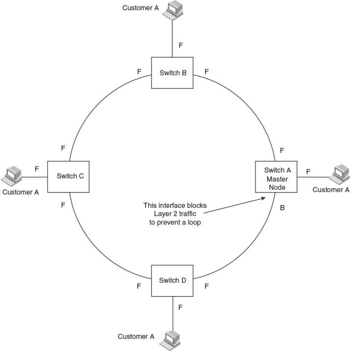 GitHub - DervisAliDuman/Network-Notes