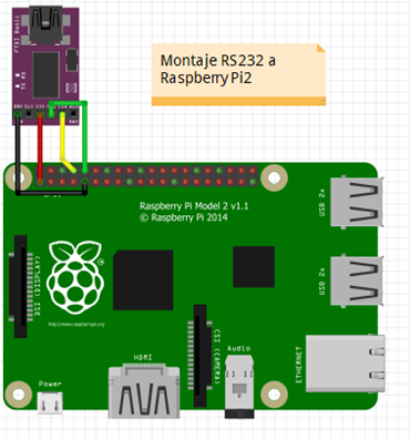 GitHub - Fredycuellar/Proyecto2-Sistemas-Embebidos: El presente repositorio cumple con el ...