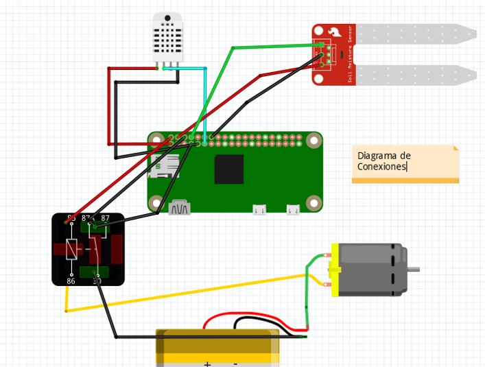 GitHub - Fredycuellar/Proyecto4-Final-Sistemas-Embebidos: Agricultura IOT