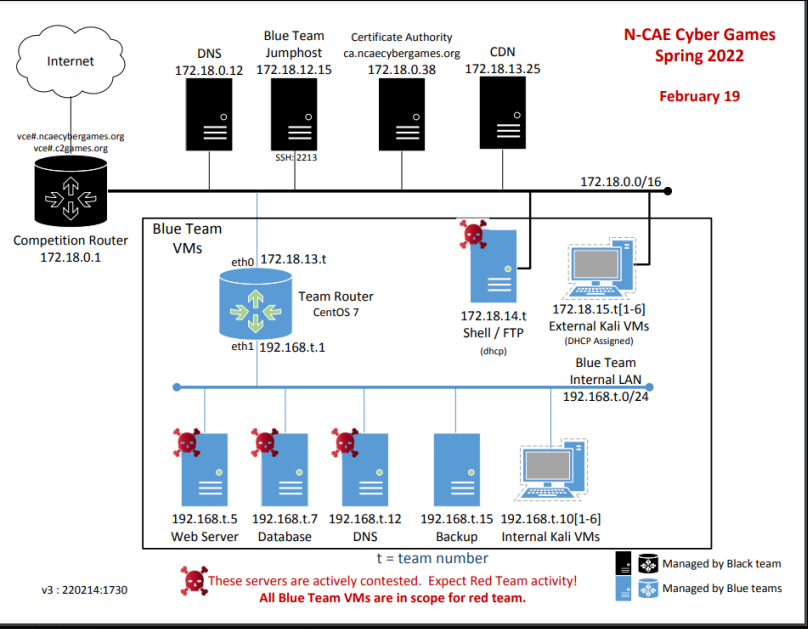 GitHub - Pyrus369/NCAE-cyber-games: Resources for NCAE Cyber Games