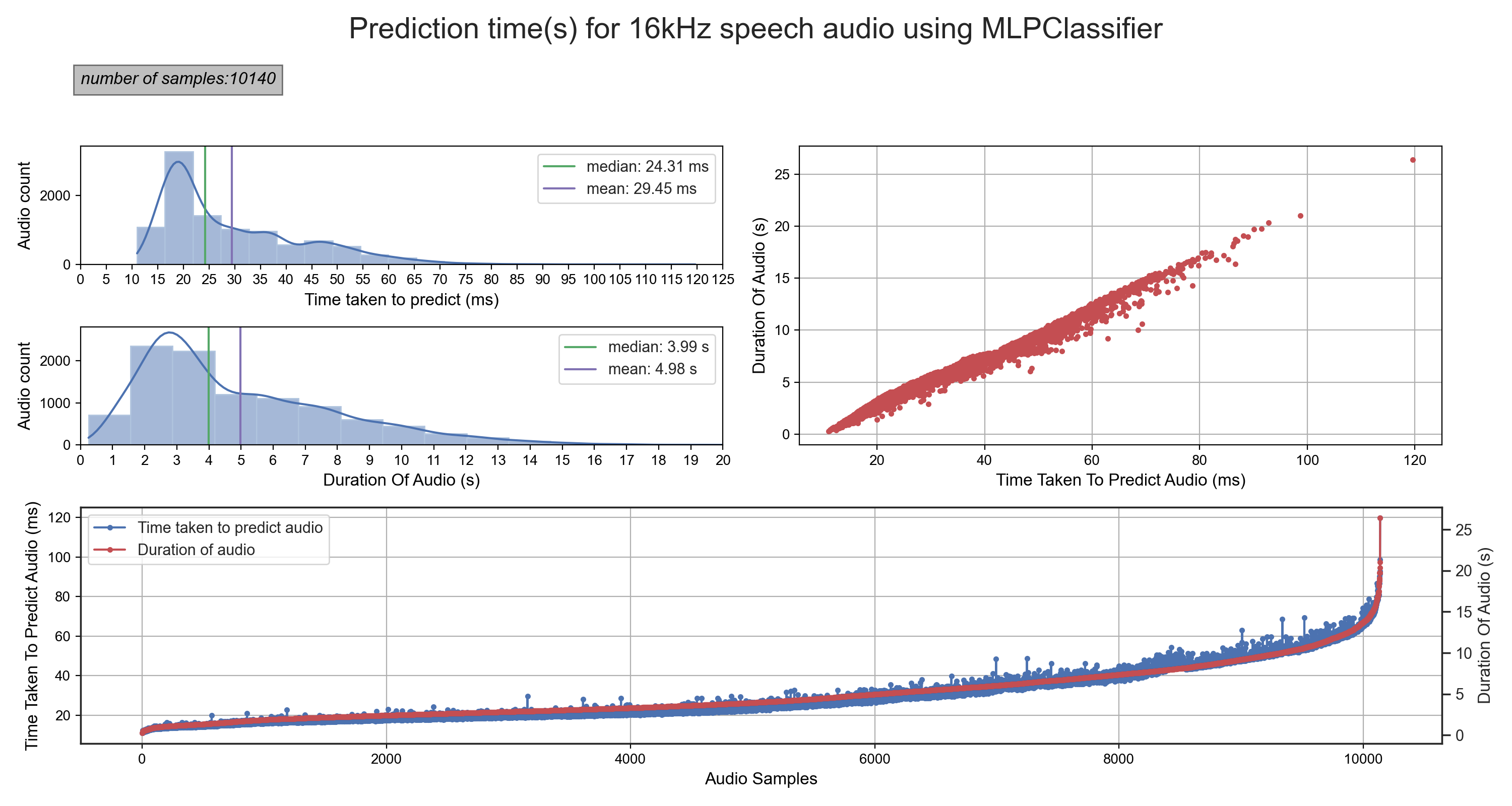 GitHub - NeneMatsuki/emotion-recognition-using-speech: Copied from ...