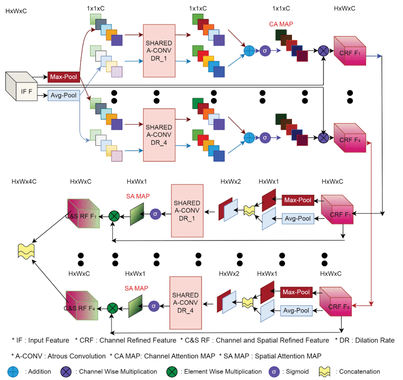 GitHub - sabrid369/BFMD-SN-U-net: The open source code for the paper "Block Attention and ...