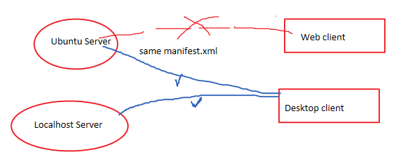 Custom Functions Run Well On Desktop But Always Be N A On Web Issue