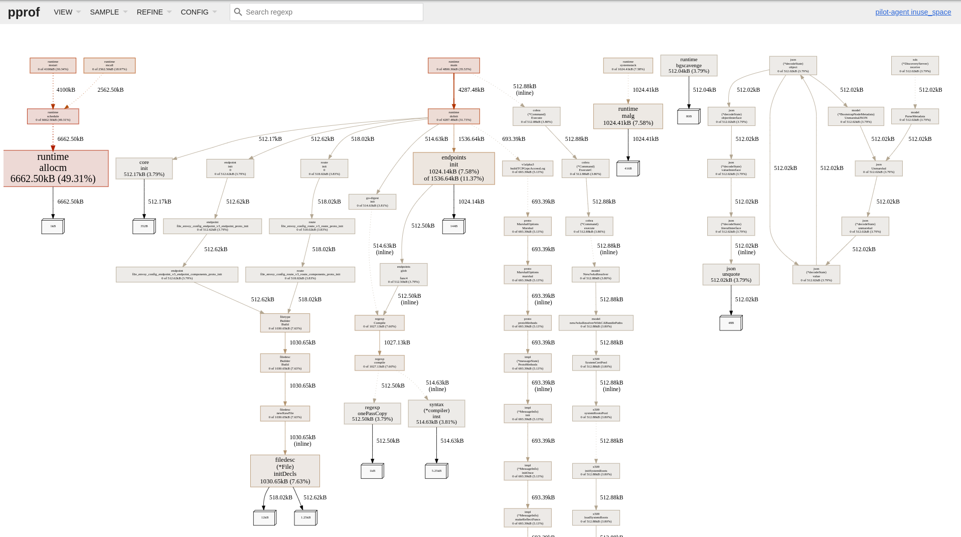 Memory leak in the Istio sidecar proxy · Issue #37605 · istio/istio ...