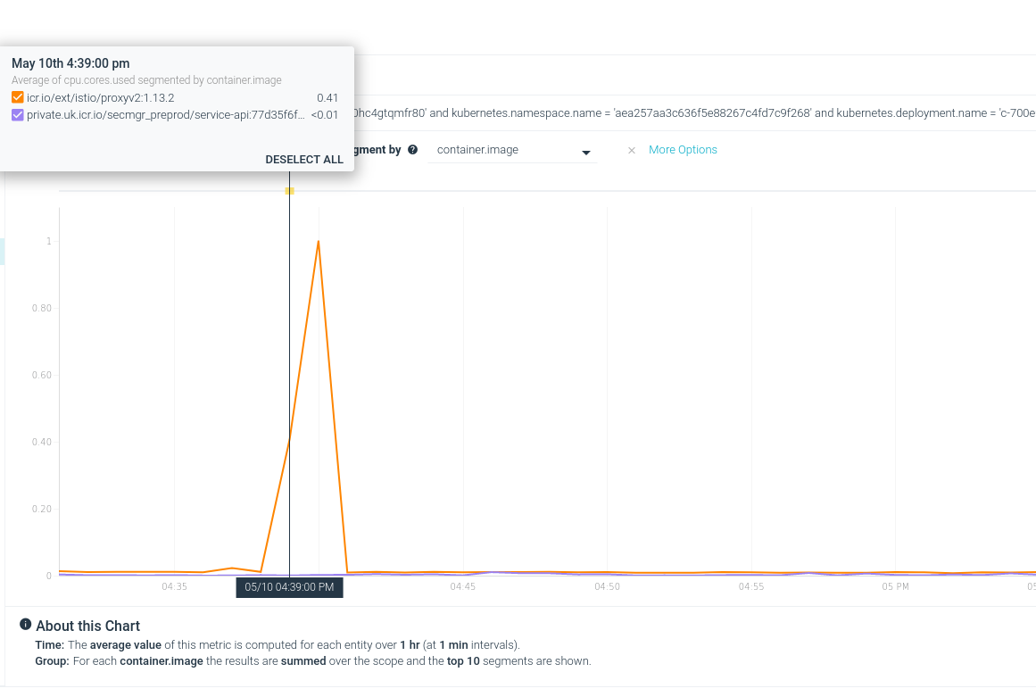 Memory leak in the Istio sidecar proxy · Issue #37605 · istio/istio · GitHub