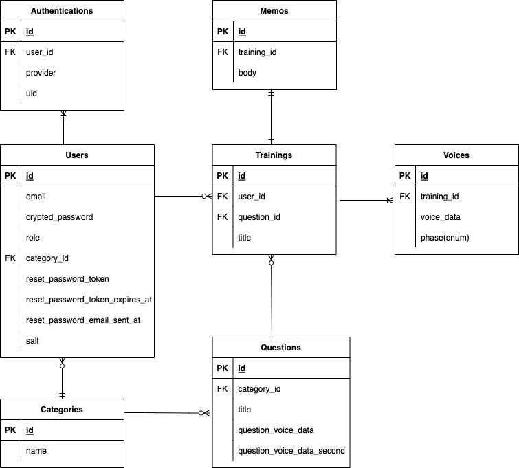 GitHub - YamashitaRintaro/prep_method_training