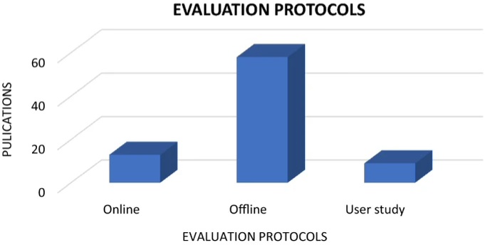 GitHub - gauravsuryvanshi06/Artificial-Intelligence-Mini-Project: DSBDA ...