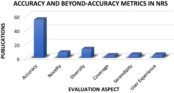 GitHub - gauravsuryvanshi06/Artificial-Intelligence-Mini-Project: DSBDA ...
