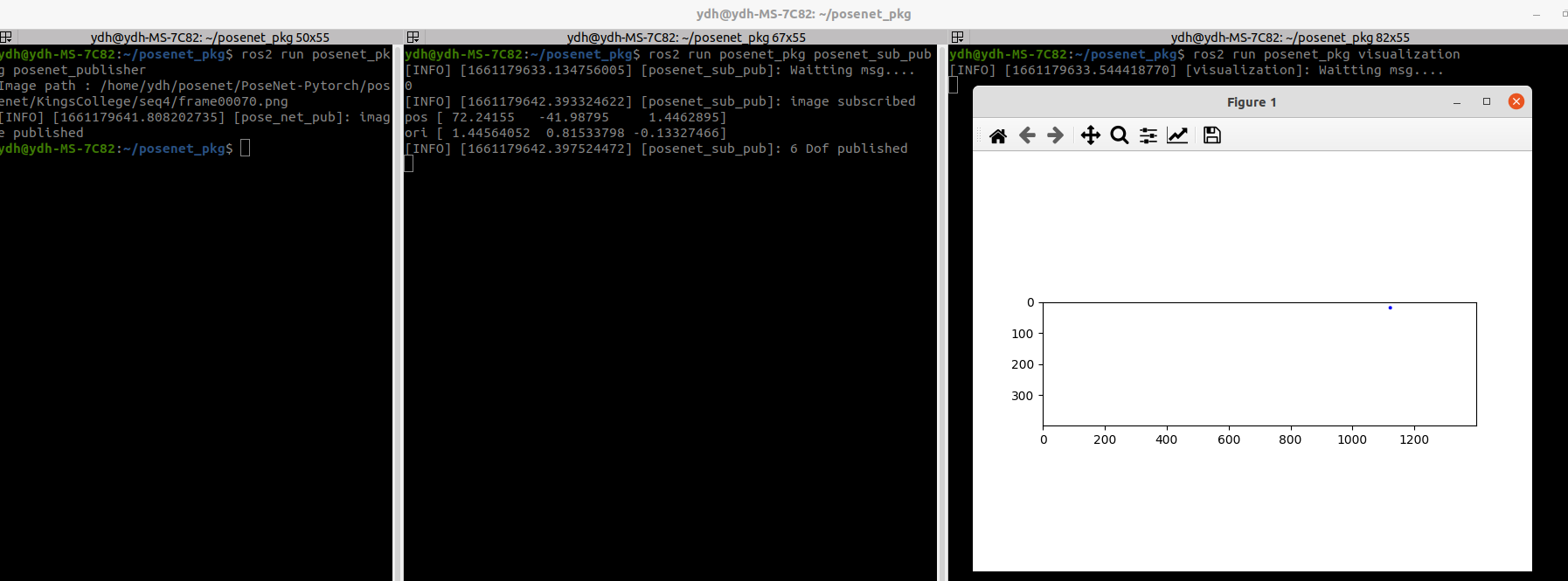 GitHub - YDongHyun/PoseNet_Ros_pkg
