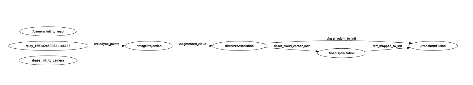 GitHub - YDongHyun/PoseNet_Rosbag_pkg