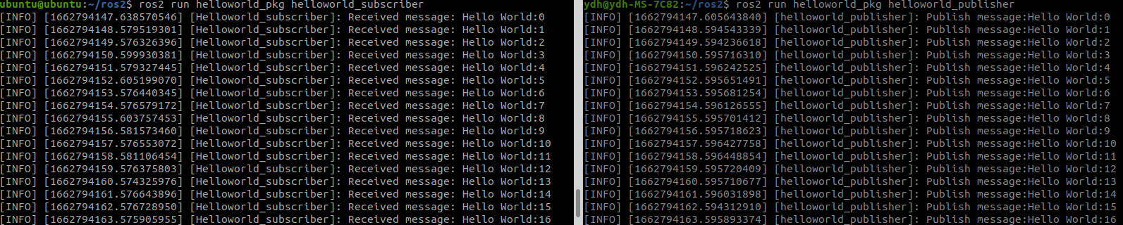 GitHub - YDongHyun/ROS2_with_RaspberryPI