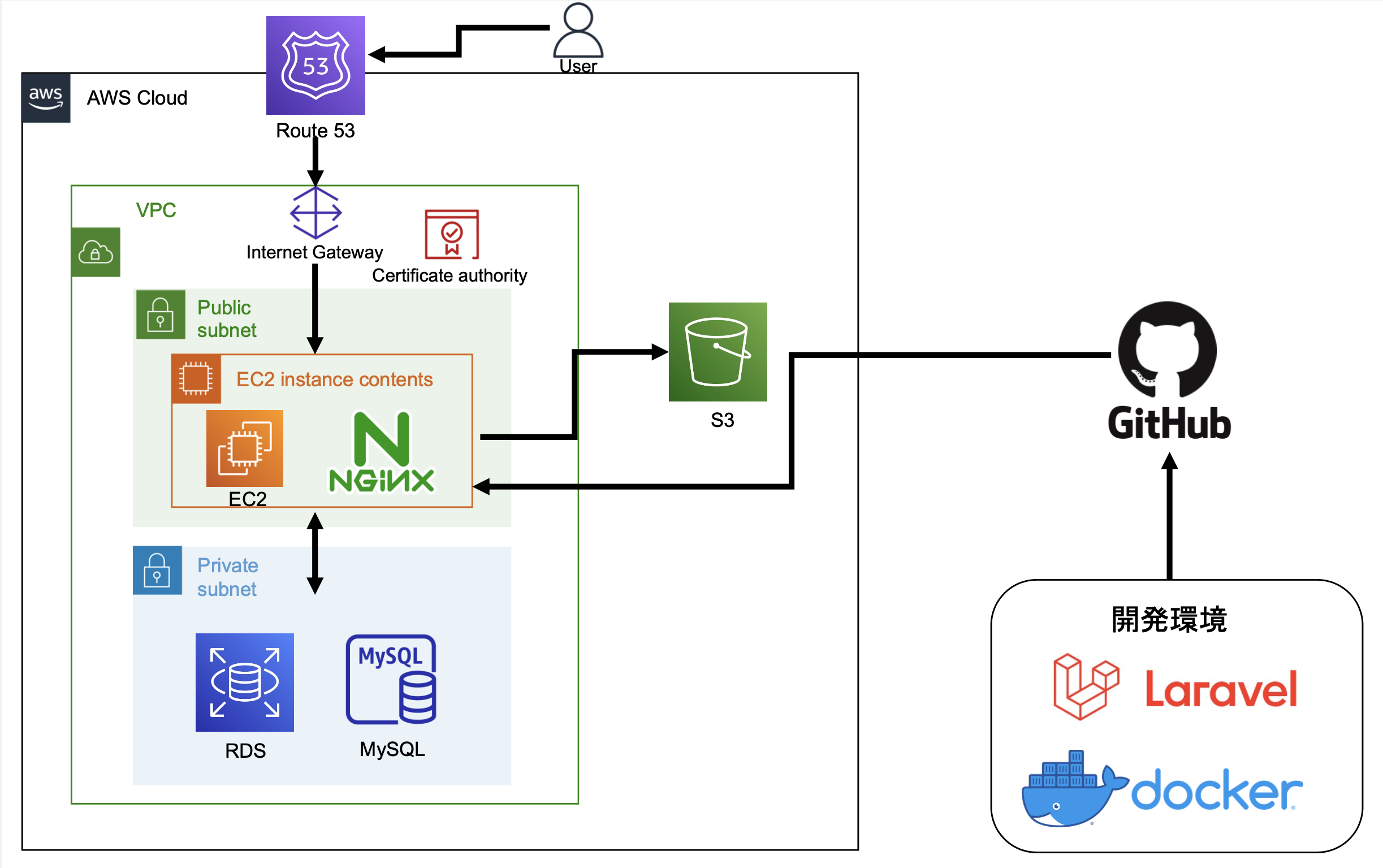 GitHub - shuinoue-s/laravel-photo-app
