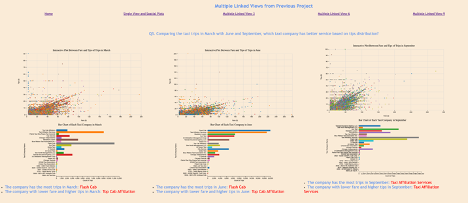 GitHub - uic-vis/project-3-sli: project-3-sli created by GitHub Classroom