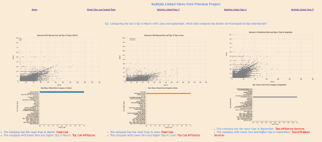 GitHub - uic-vis/project-3-sli: project-3-sli created by GitHub Classroom