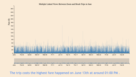 GitHub - uic-vis/project-3-sli: project-3-sli created by GitHub Classroom
