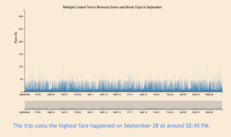 GitHub - uic-vis/project-3-sli: project-3-sli created by GitHub Classroom