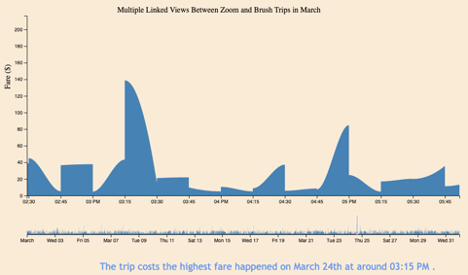 GitHub - uic-vis/project-3-sli: project-3-sli created by GitHub Classroom