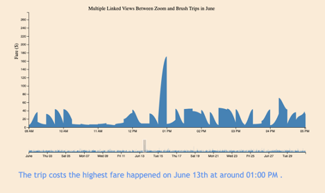 GitHub - uic-vis/project-3-sli: project-3-sli created by GitHub Classroom