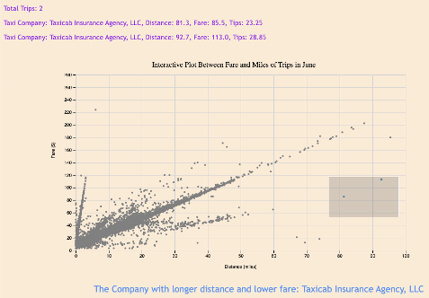 GitHub - uic-vis/project-3-sli: project-3-sli created by GitHub Classroom