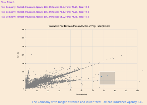 GitHub - uic-vis/project-3-sli: project-3-sli created by GitHub Classroom