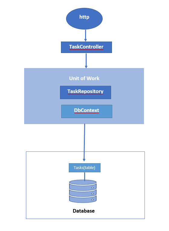 GitHub - sanjatul/Design-Patterns