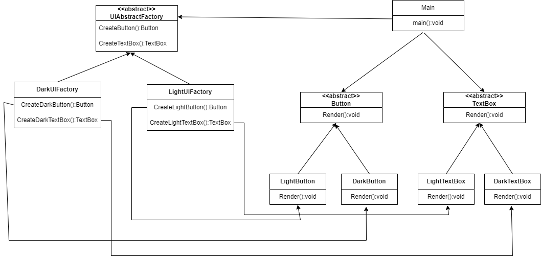 GitHub - sanjatul/Design-Patterns