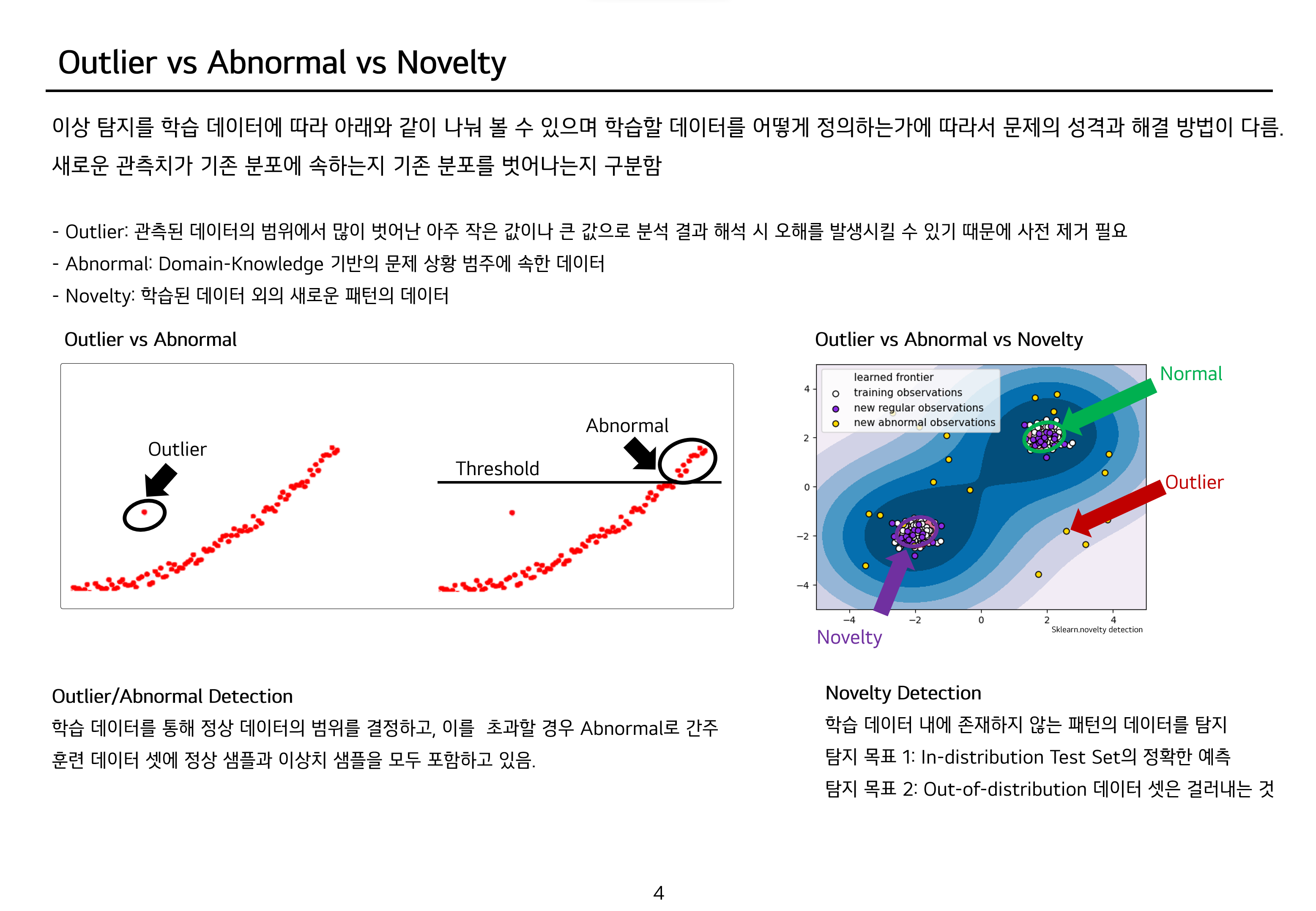 GitHub - Kyuhan1230/Anomaly-Detection-Study: 이상탐지/고장진단 프로젝트를 수행하면서 알게된 ...