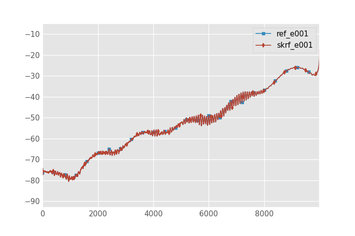 Implementation Of Ieee P370 De Embedding Method Into De Embedding Class