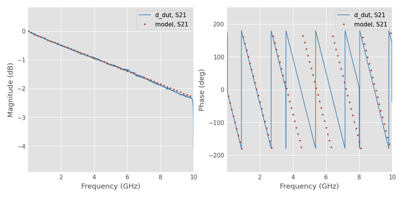 CPW Media impedance does not account for strip thickness · Issue #667 · scikit-rf/scikit-rf · GitHub
