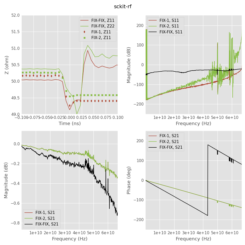 IEEE370 Deembedding scikit vs matlab · Issue #780 · scikit-rf/scikit-rf ...