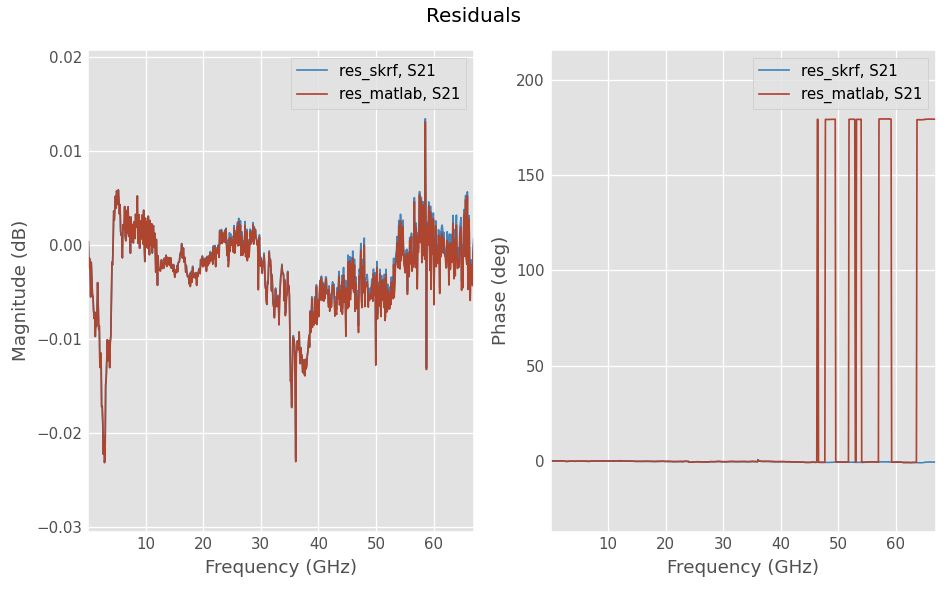 IEEE370 Deembedding scikit vs matlab · Issue #780 · scikit-rf/scikit-rf · GitHub
