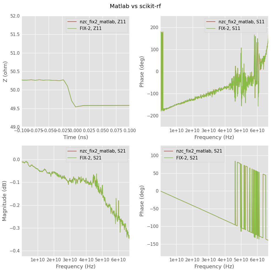 Ieee370 Deembedding Scikit Vs Matlab · Issue 780 · Scikit Rfscikit Rf