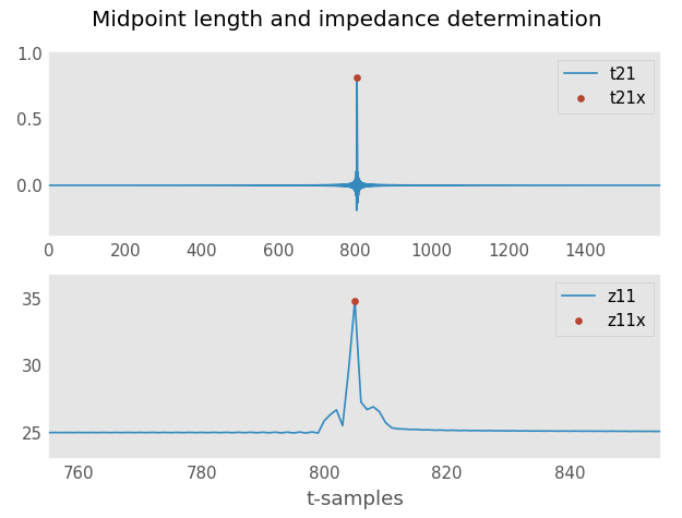 Spikes in single ended fix parameter using MM_NZC from IEEE370 · Issue ...