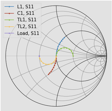 Heart-shaped reflection coefficient in the Smith Chart · scikit-rf scikit-rf · Discussion #830 ...
