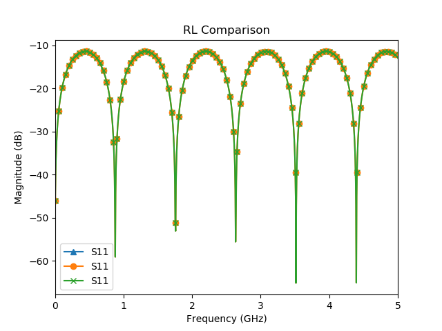 Create New Networks Based on Media Models · Issue #304 · scikit-rf/scikit-rf · GitHub