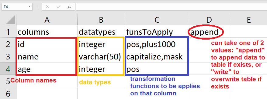 GitHub - usf-etman/Scala_CSV_ETL