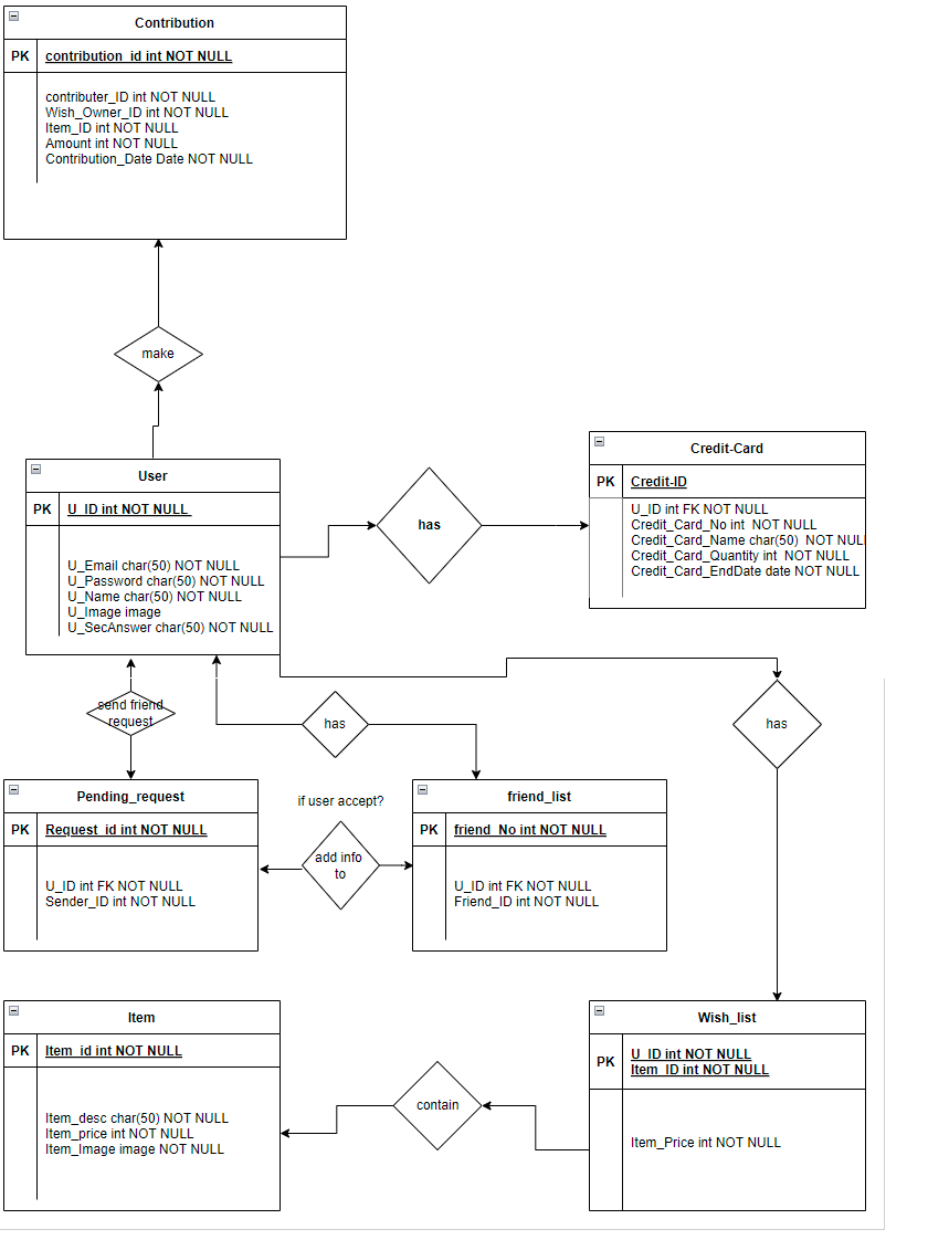 GitHub - usf-etman/iWishProject_ITI