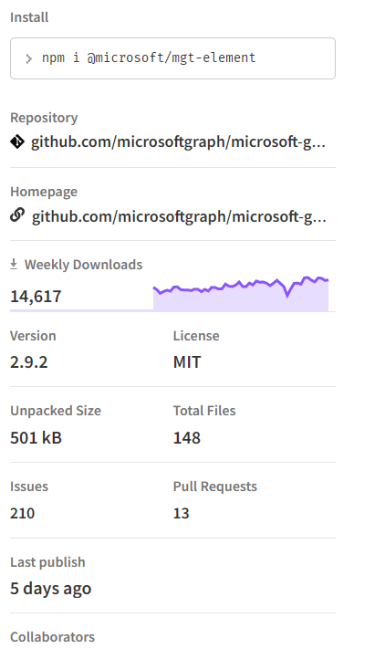 [bug] Mgt Mock Provider Already Using V3 0 0 Preview 1 · Issue 2151