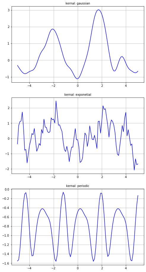 GitHub - Kan0620/gaussian_process