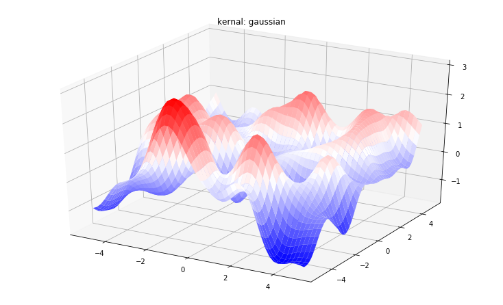 GitHub - Kan0620/gaussian_process