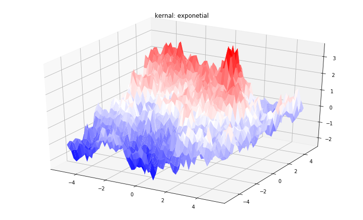 GitHub - Kan0620/gaussian_process