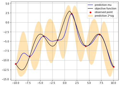 GitHub - Kan0620/gaussian_process