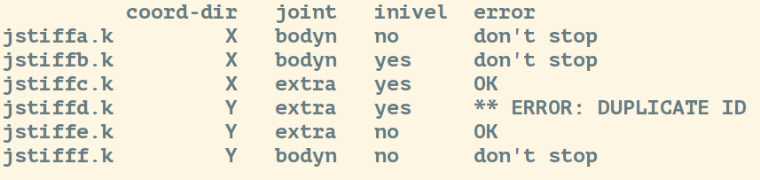 Issue *CONSTRAINED_JOINT_STIFFNESS in combination with other keywords · Issue #1344 ...