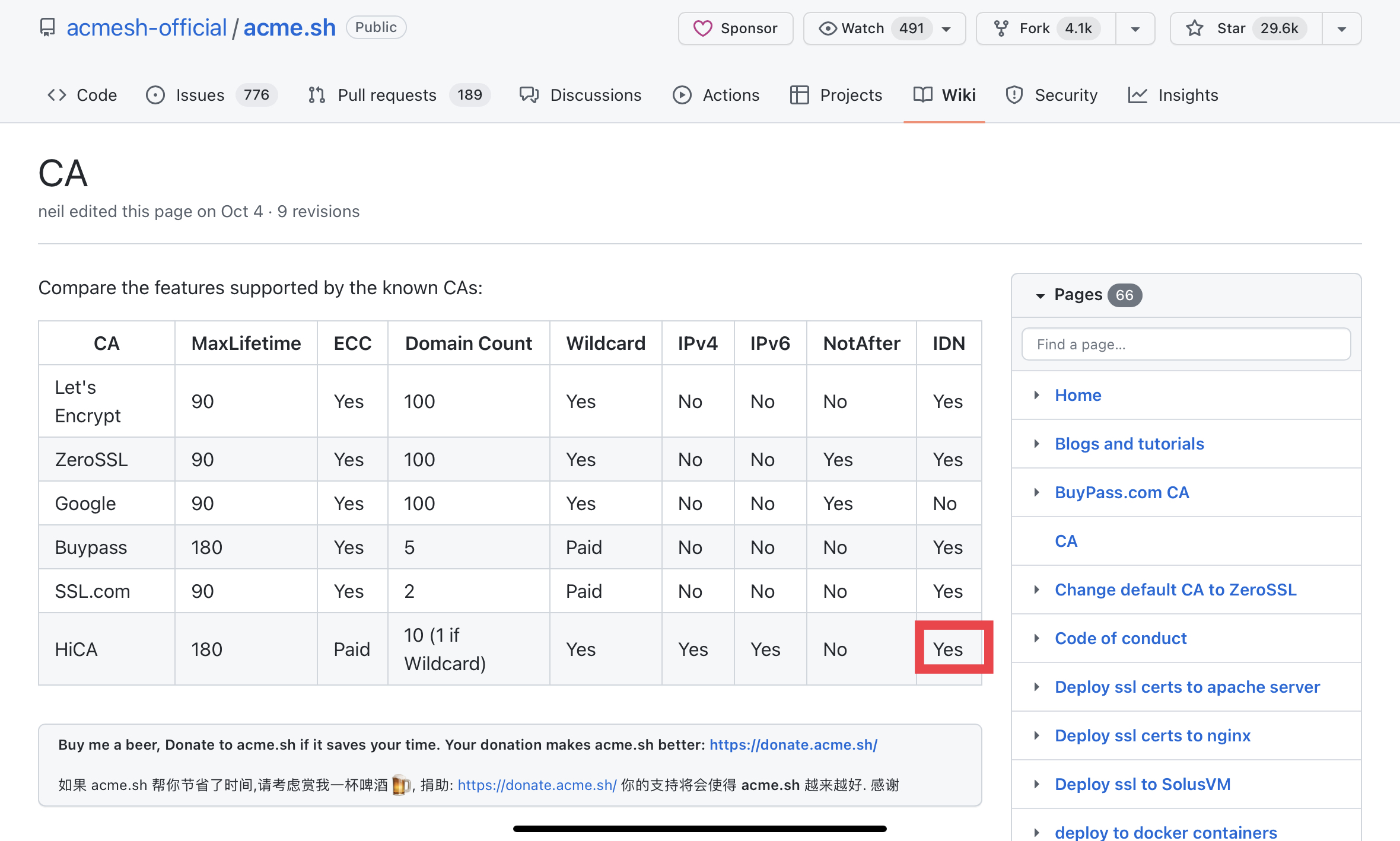 Wiki A Small Error In The Wiki About Hica · Issue 4434 · Acmesh Officialacmesh · Github 